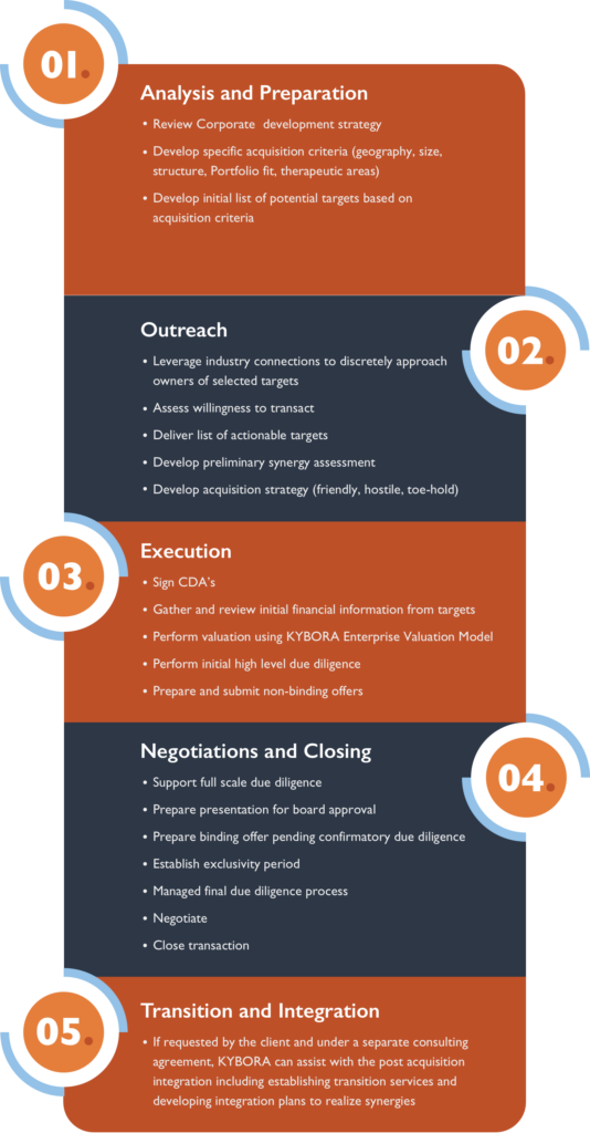 Medical Licensing Services | Kybora